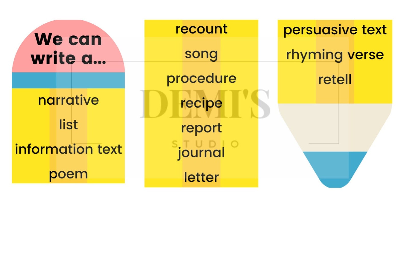 English Genres Display Classroom Display KS1 and KS2 Genres - Etsy