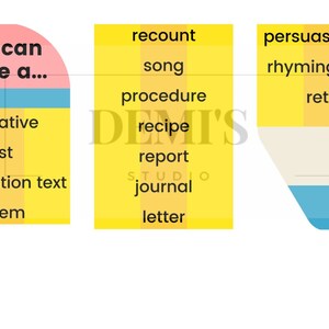 English Genres Display, Classroom Display, KS1 and KS2 Genres, Literacy ...