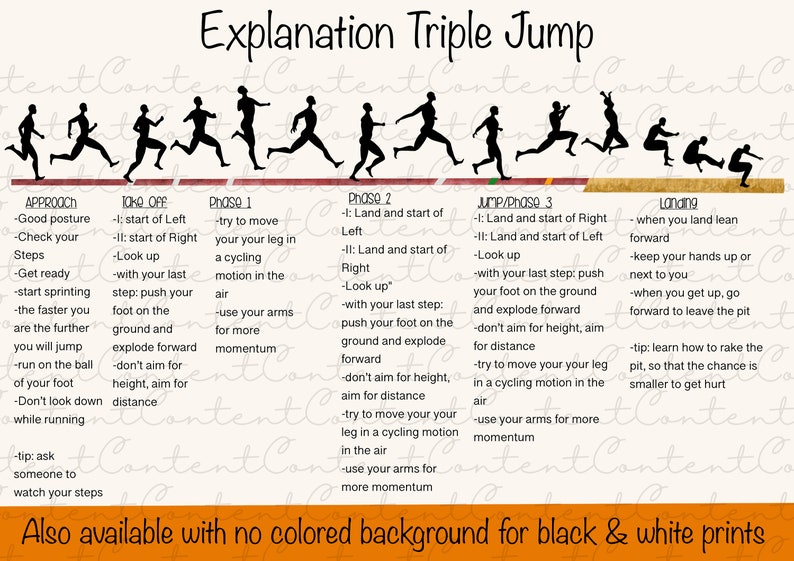 How To: Triple Jump printable PDF Explanation Coaching - Etsy