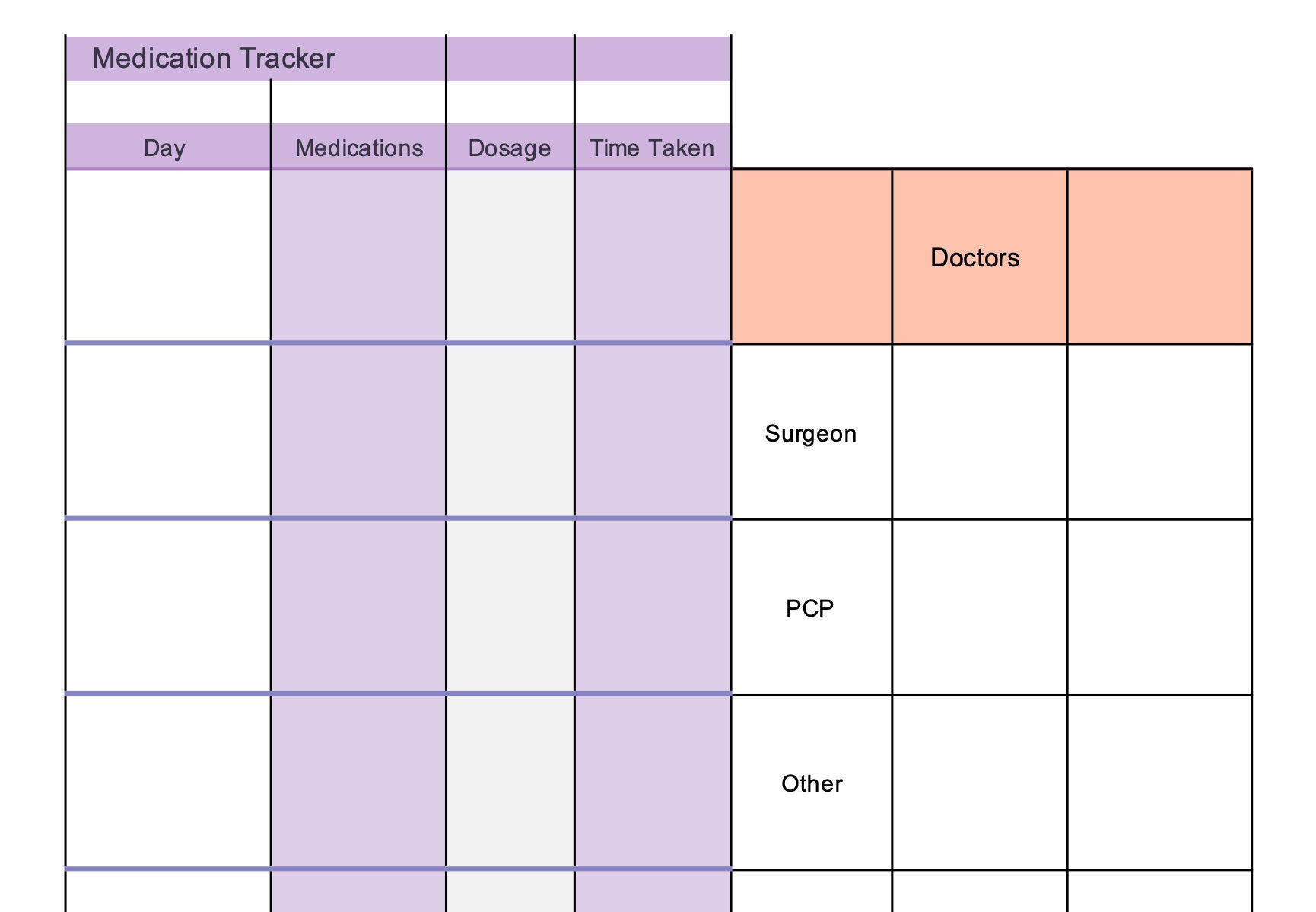 Bariatric Post-op Tracker, Color: Purple - Etsy