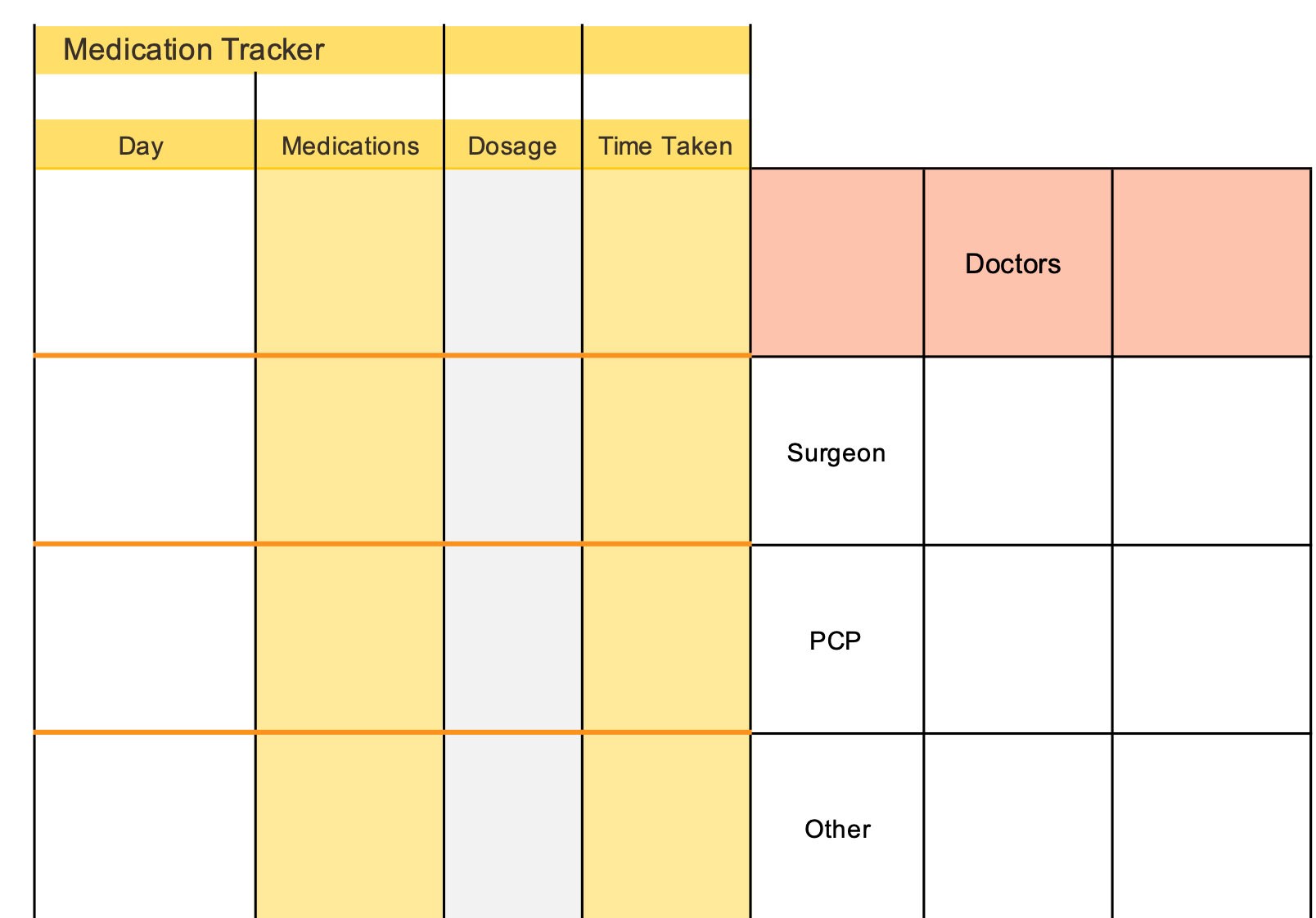 Bariatric Post-op Tracker, Color: Yellow - Etsy