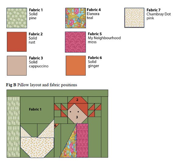 Tilda Pillow Tilda Henhouse Pillow Kit Pattern Instructions Sophie Basic and Meadow Basic Fabric ...