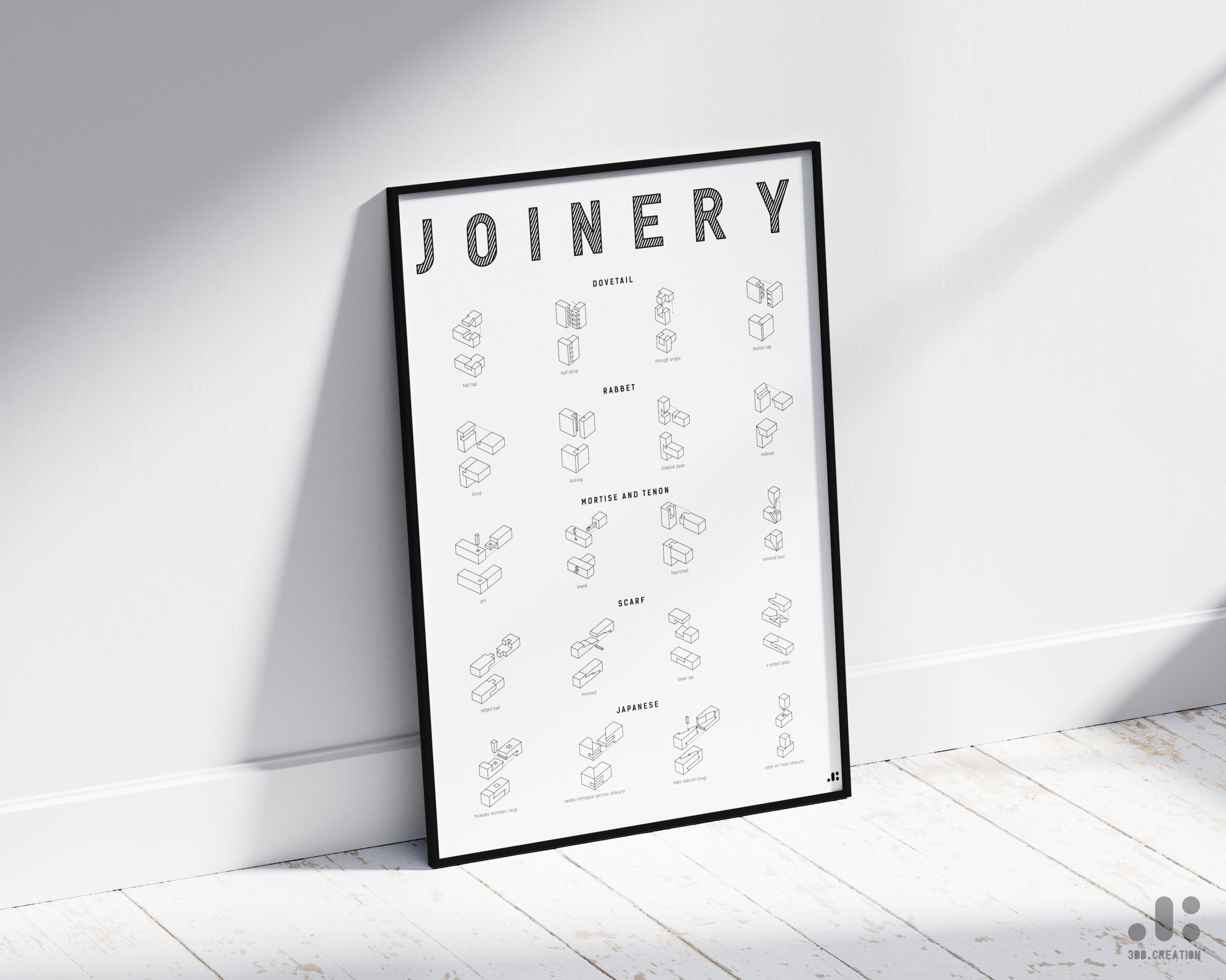 Woodworking Joinery Printable Poster - Etsy