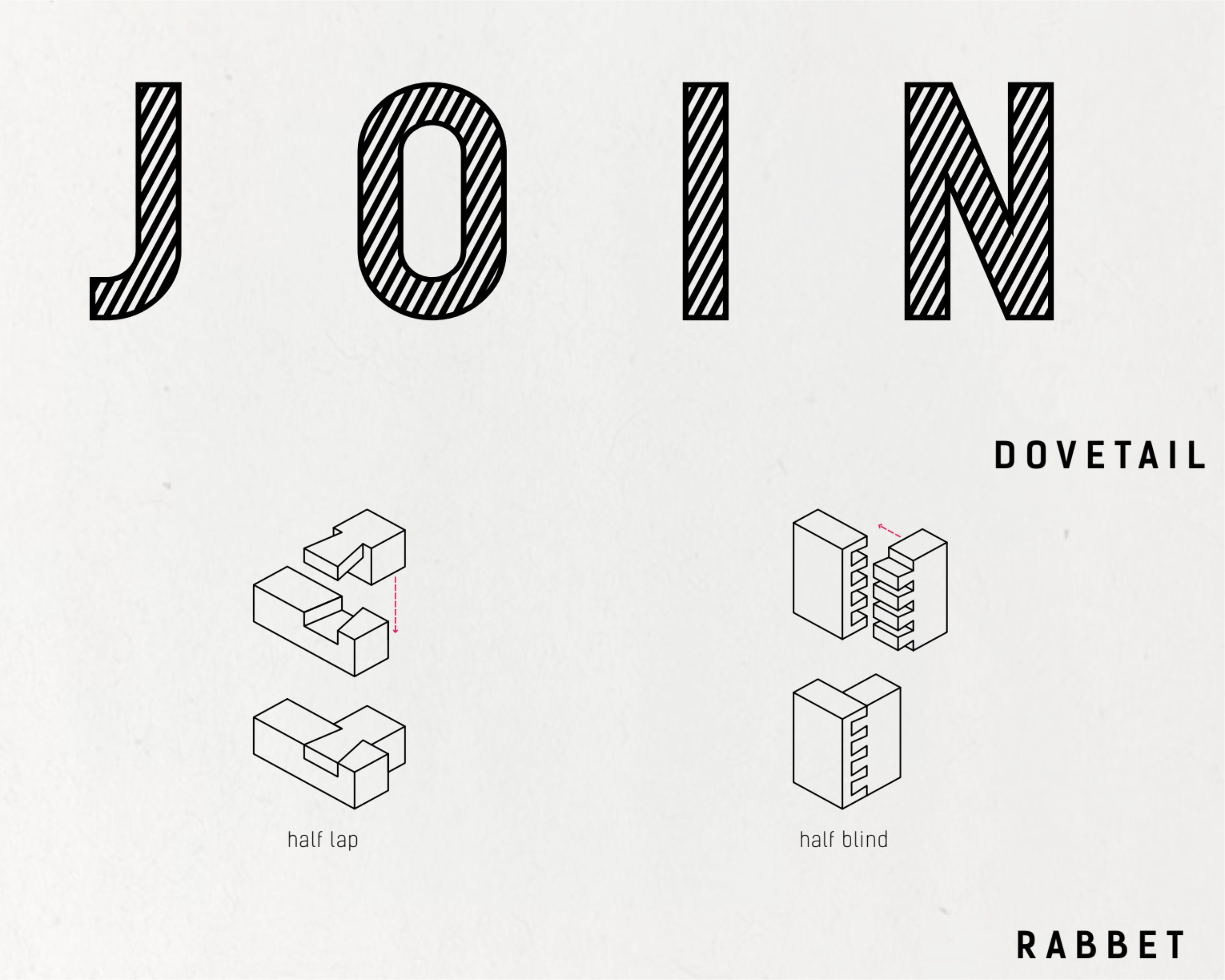 Woodworking Joinery Printable Poster - Etsy