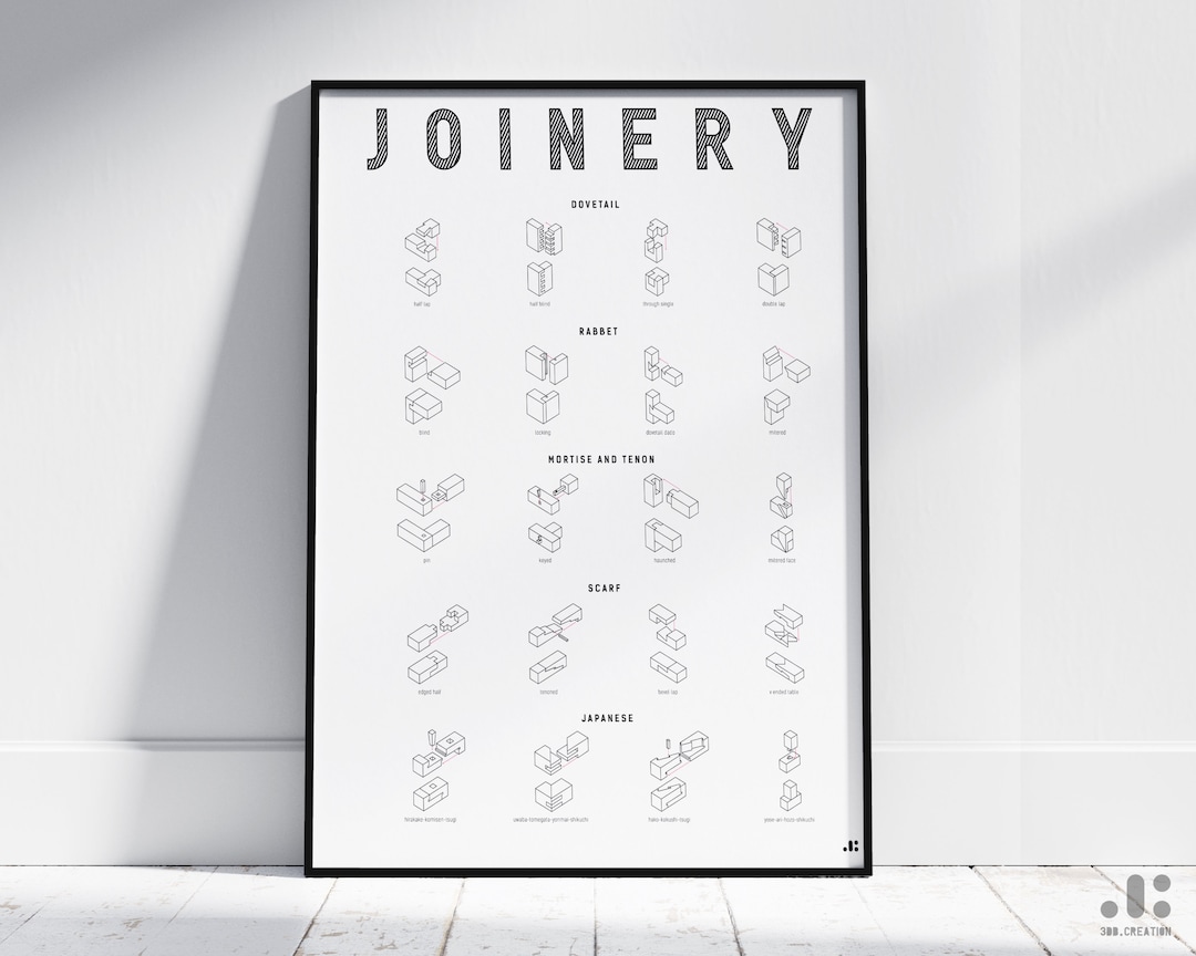 Woodworking Joinery Printable Poster - Etsy