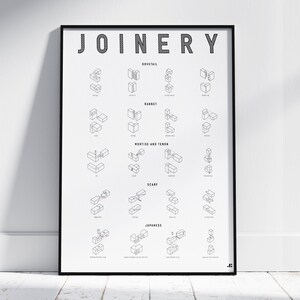 Woodworking Joinery Printable Poster - Etsy