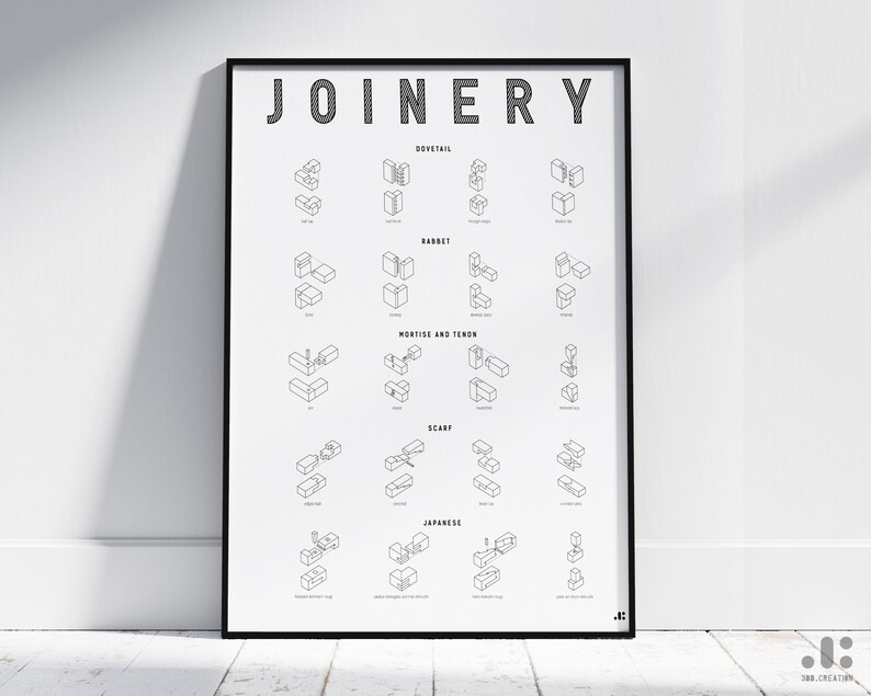Woodworking Joinery Printable Poster - Etsy