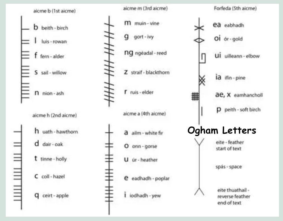Ogham Irish Luck Stones Hand Engraved With the Ancient Irish Script ...