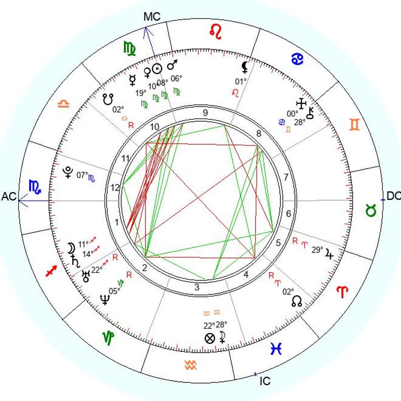 Ultimate Soul Blueprint Set | Natal Chart Reading + Destiny Matrix ...