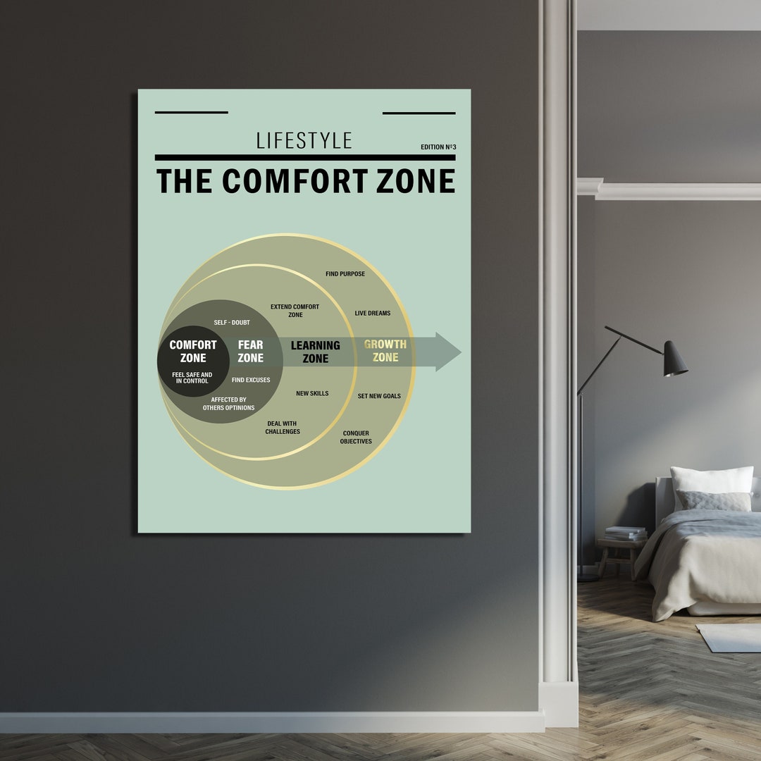 The Comfort Zone Wall Art Motivational Wall Art Motivational Canvas ...