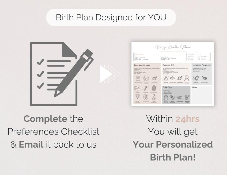 Birth Plan Template Personalized Labor and Delivery Plan Birth ...