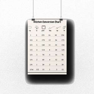 Kitchen Conversion Chart Kitchen Measurement Chart Kitchen - Etsy