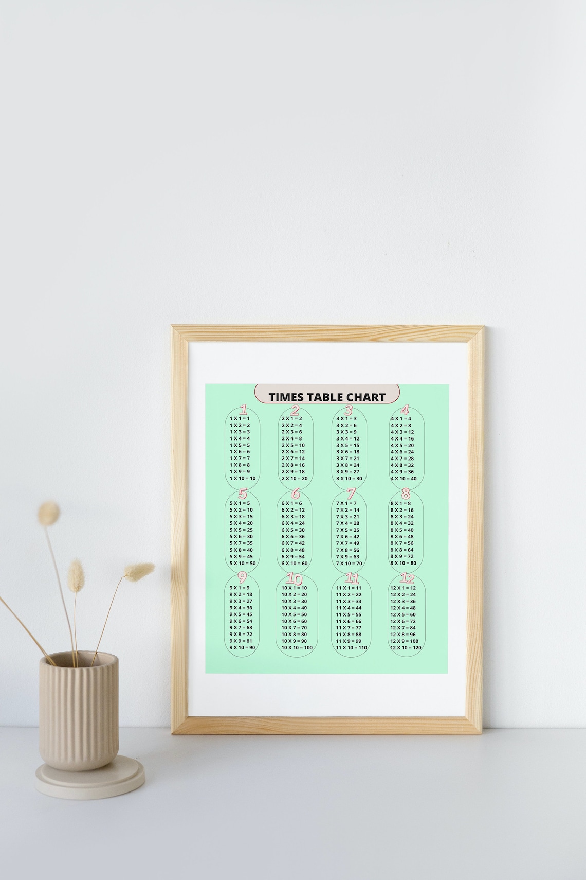 Times Table Chart Multiplication Table Printable Math - Etsy