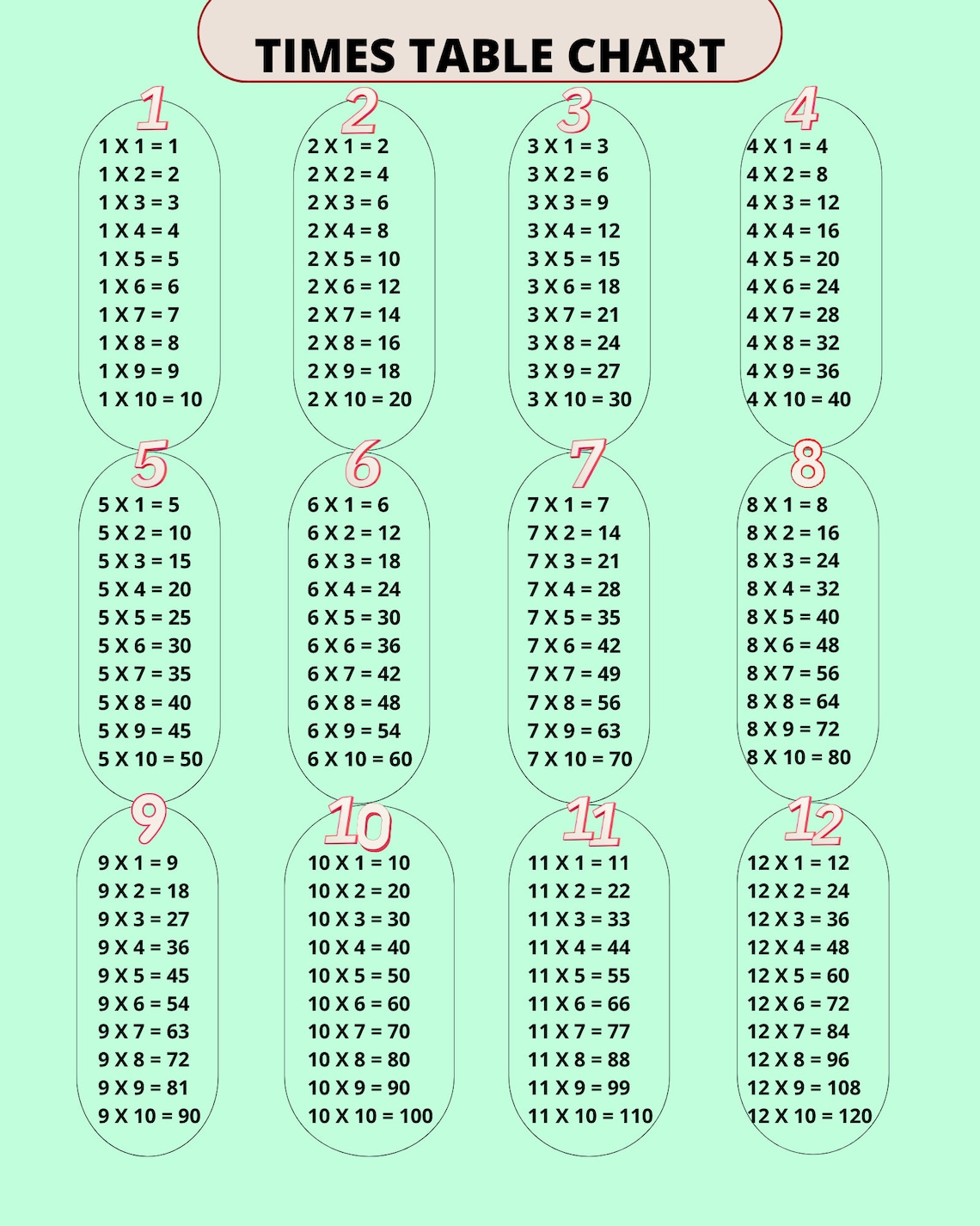 Times Table Chart Multiplication Table Printable Math - Etsy