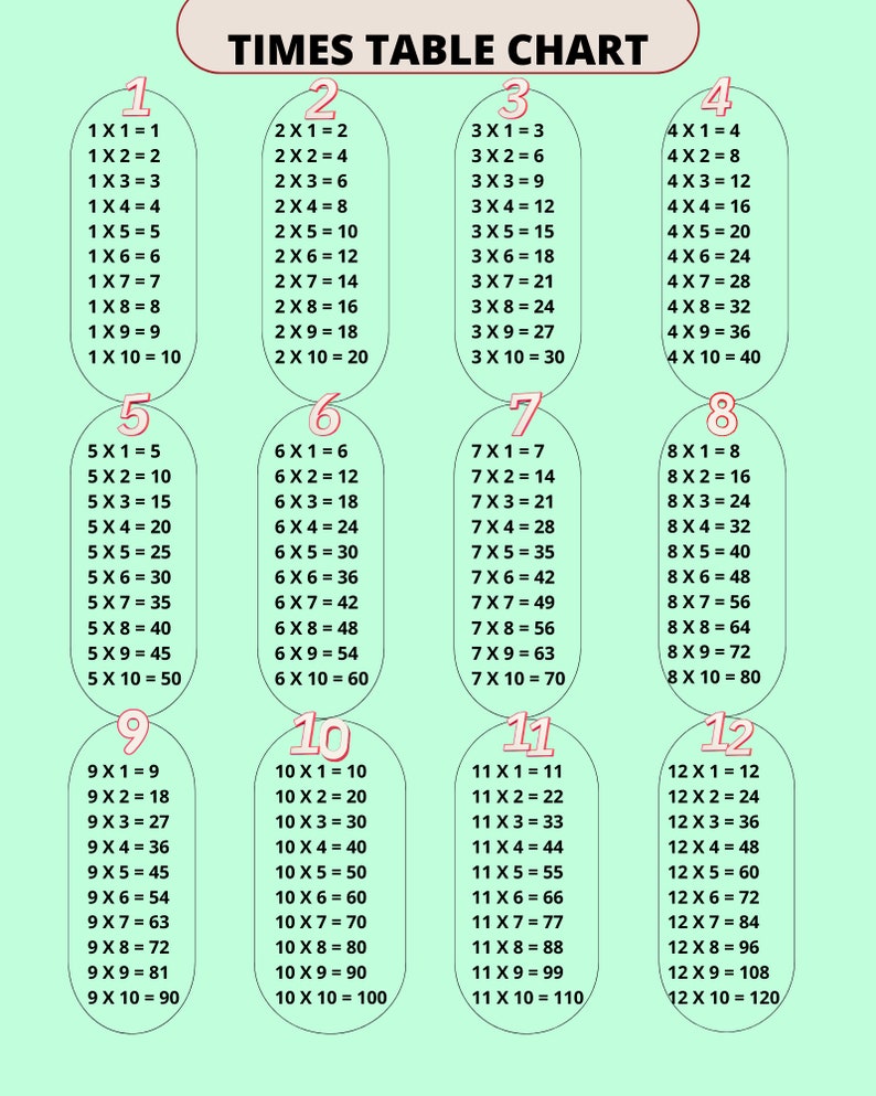 Times Table Chart Multiplication Table Printable Math - Etsy