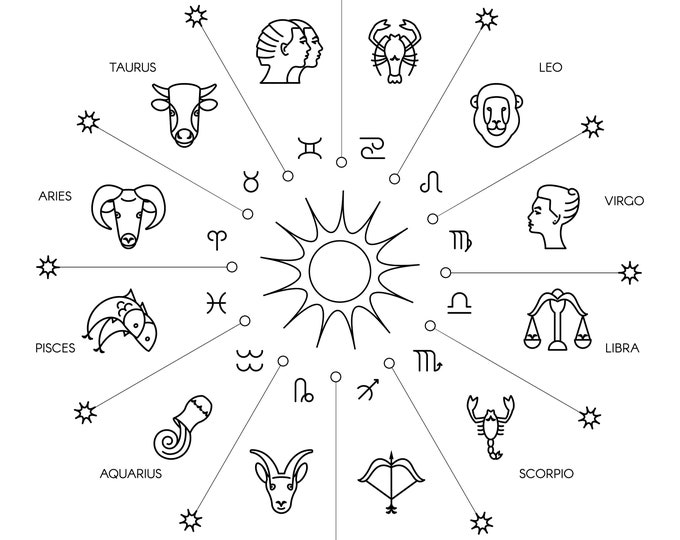 Astrological Houses Wheel - the Twelve Zodiac Signs, Planets, Areas of ...