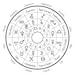 Astrological Houses Wheel the Twelve Zodiac Signs, Planets, Areas of ...