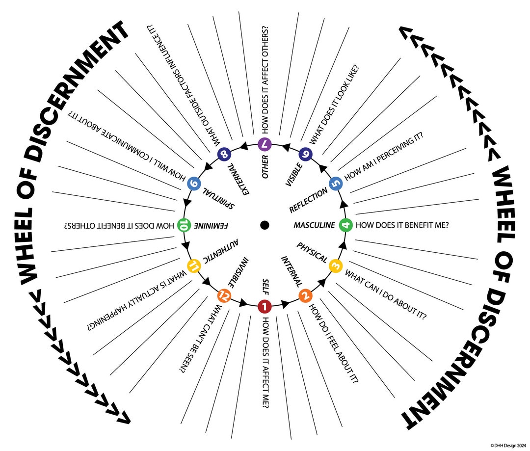 Wheel of Discernment Chart - SVG File for Cutting Machines Like Cricut ...