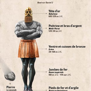 Daniel 2 & 7 Prophecy Chart | Bible History, Scripture Poster (digital ...