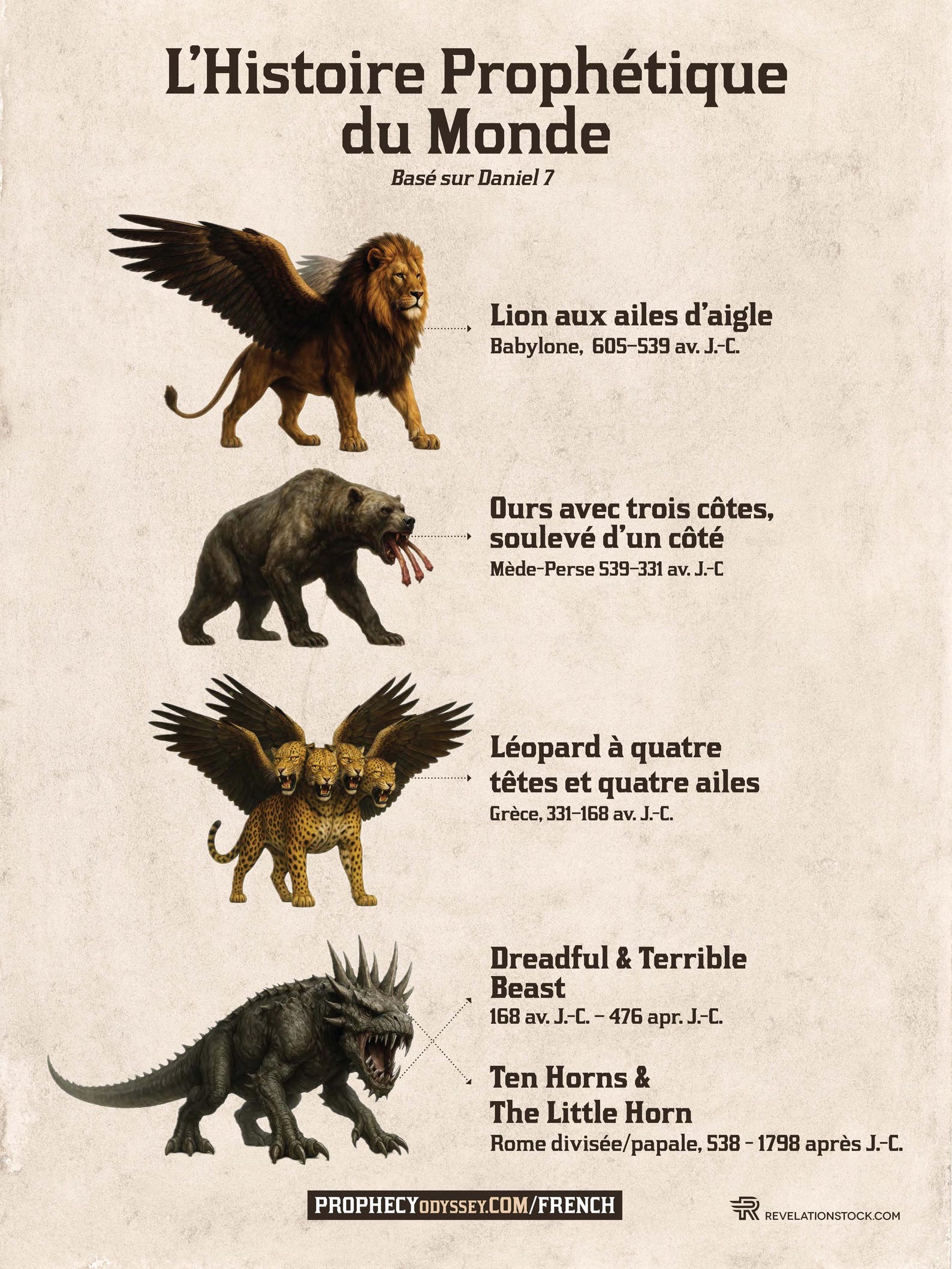 Daniel 2 & 7 Prophecy Chart | Bible History, Scripture Poster (digital ...