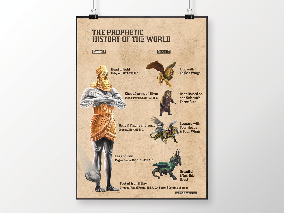 The Prophetic History of the World Bible/scripture Prophecy Chart ...