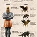 Daniel 2 & 7 Prophecy Chart | Bible History, Scripture Poster (digital ...