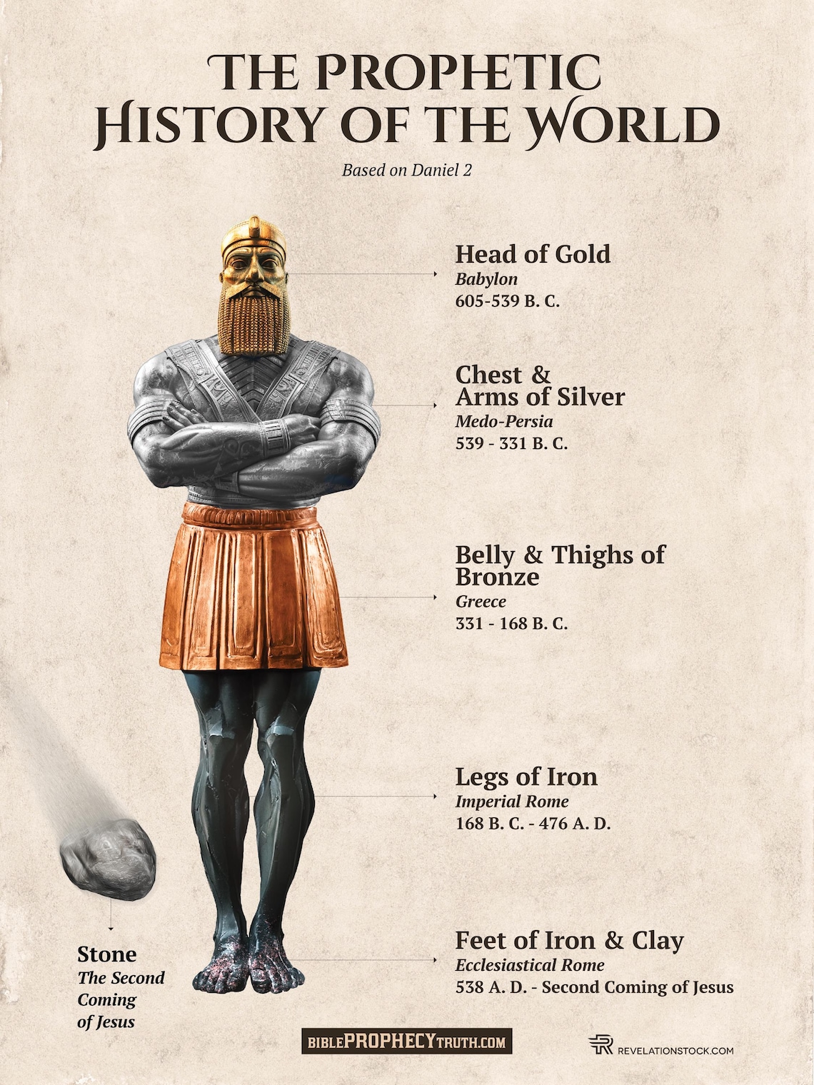 Daniel 2 & 7 Prophecy Chart | Bible History, Scripture Poster (digital ...
