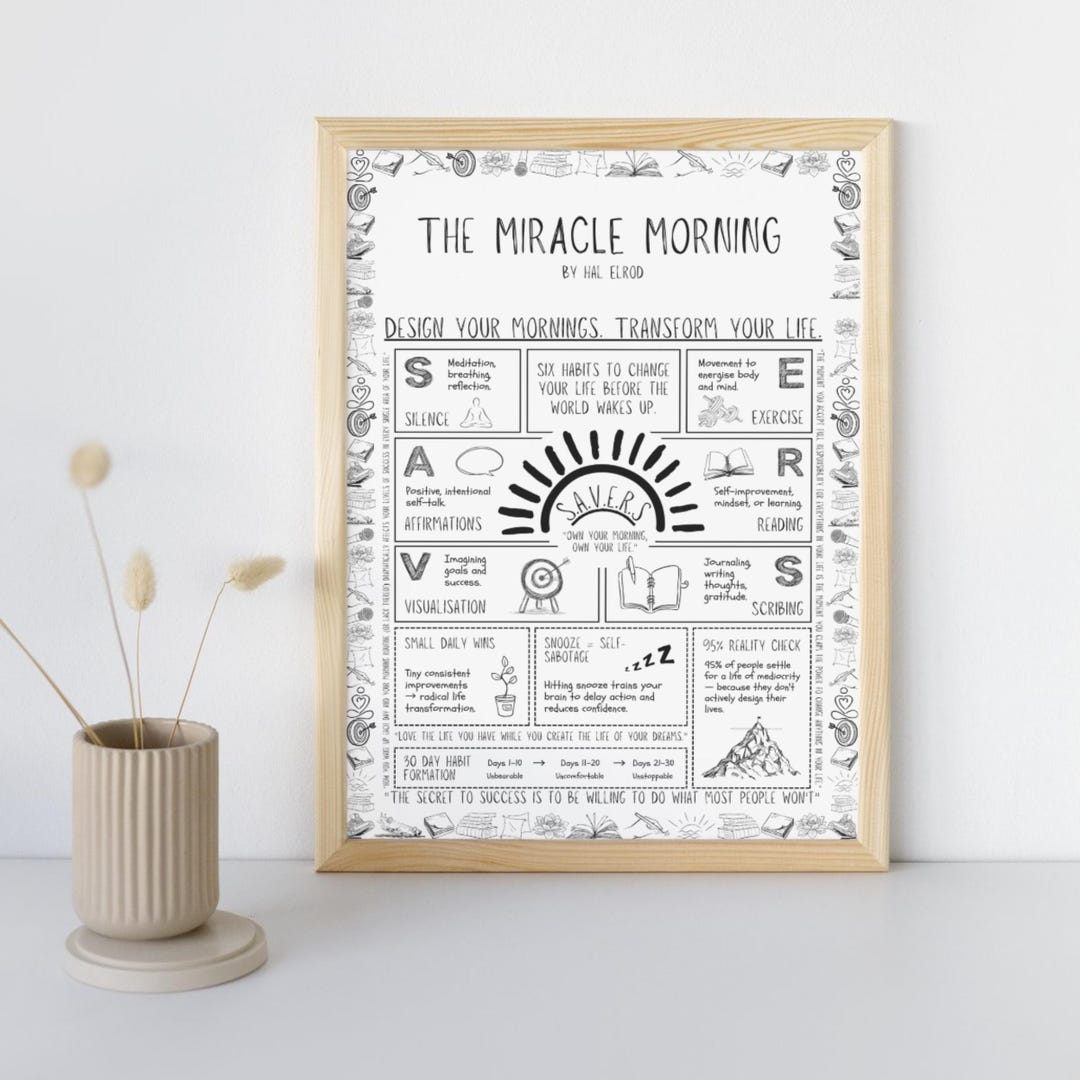 The Miracle Morning Art Print: Hal Elrod SAVERS Routine (A3/A4) - Etsy