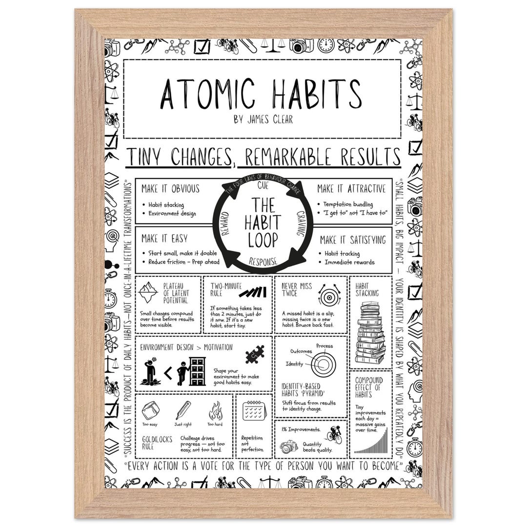 Atomic Habits Book Review Poster Framed - Self Improvement Print ...