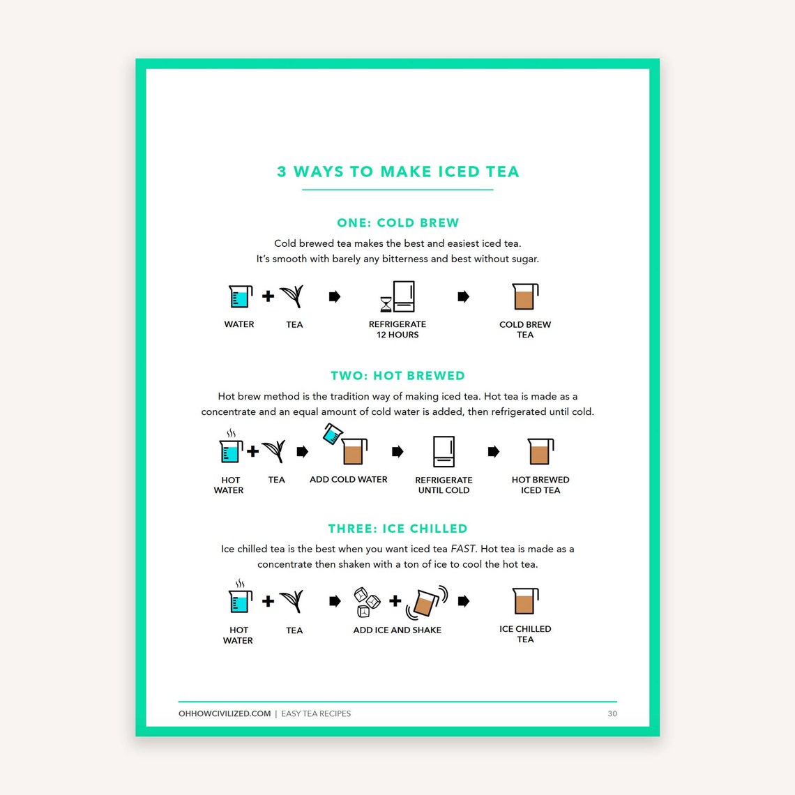 Easy Tea Recipes Ebook Instant Download Digital File PDF - Etsy