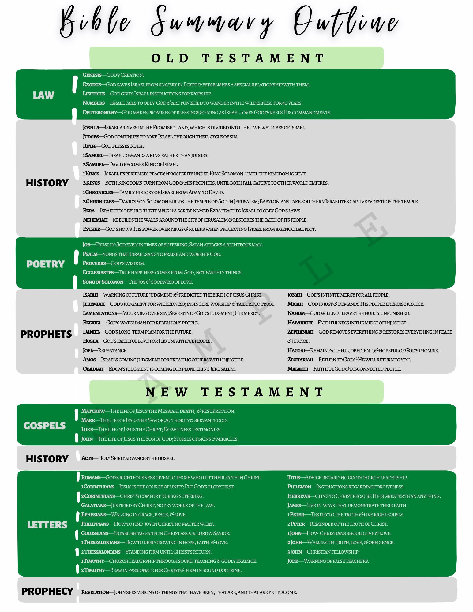 Bible Summary Outline - Etsy
