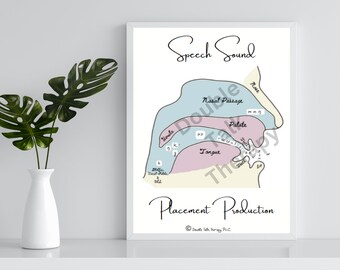 Speech Sounds Posters Speech Sounds Visual Cues (Download Now) - Etsy