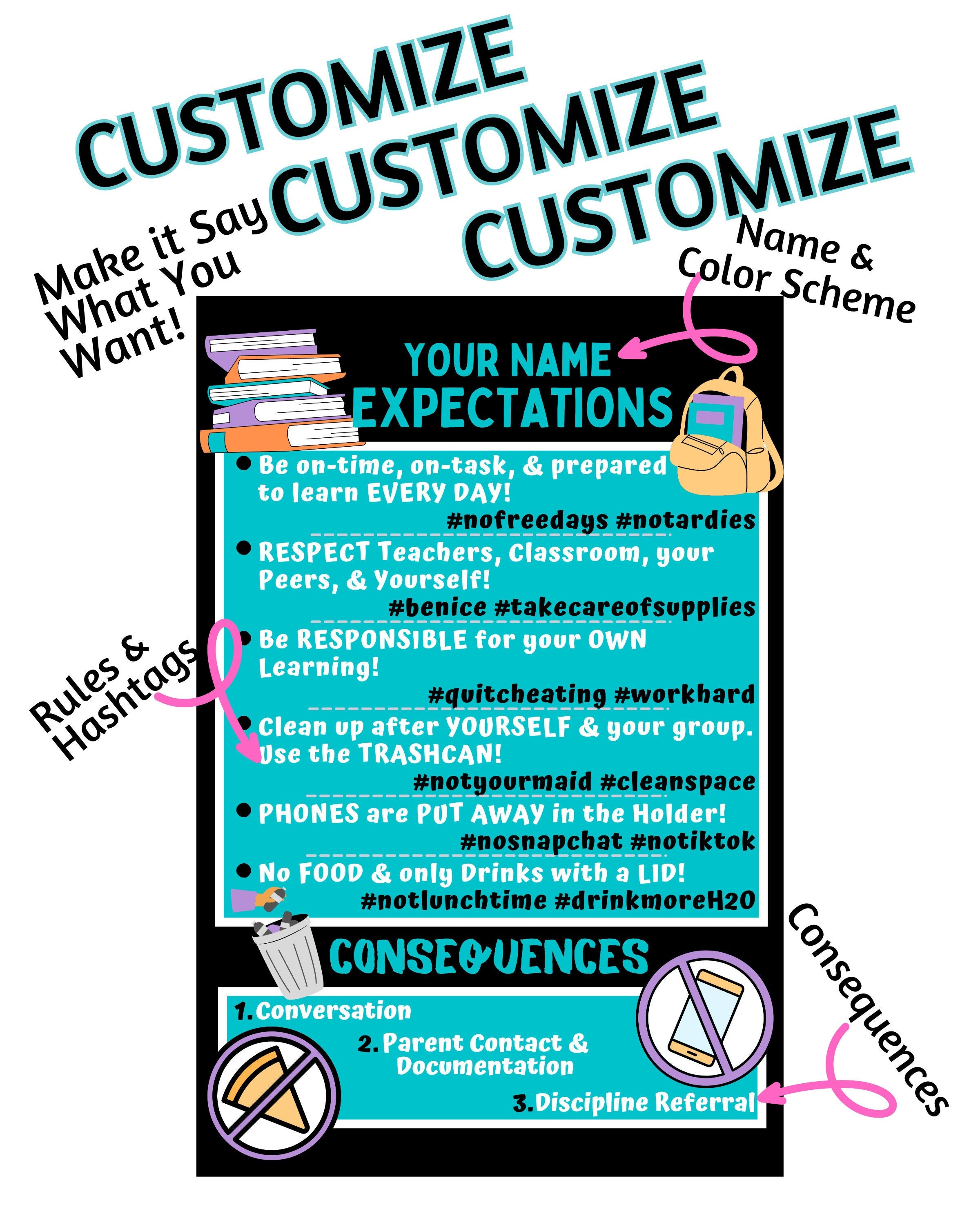 CUSTOMIZE High/middle School Classroom Rules/expectations Poster- Add a ...