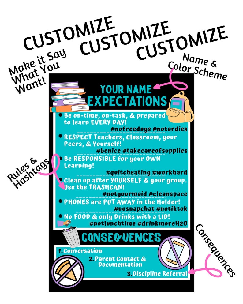 CUSTOMIZE High/middle School Classroom Rules/expectations - Etsy