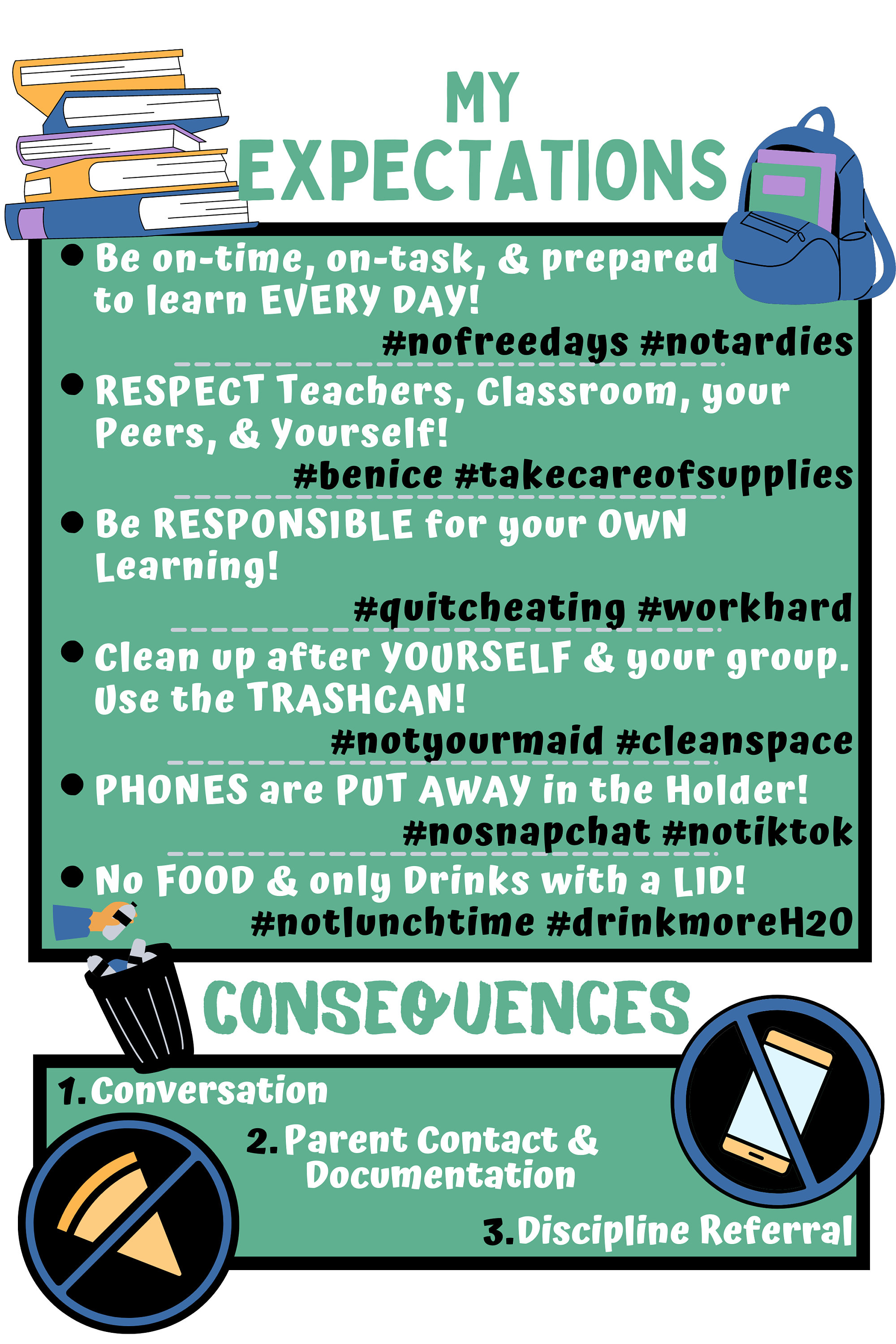 High School or Middle School Classroom Rules/expectations Poster (24x36 ...