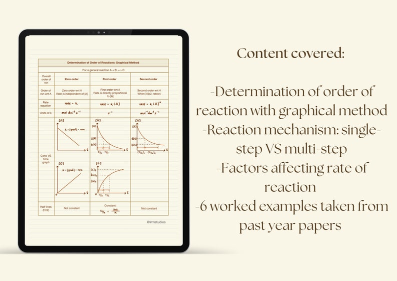 Kinetics Order of Reaction - A Level Chemistry Digital Notes - Etsy