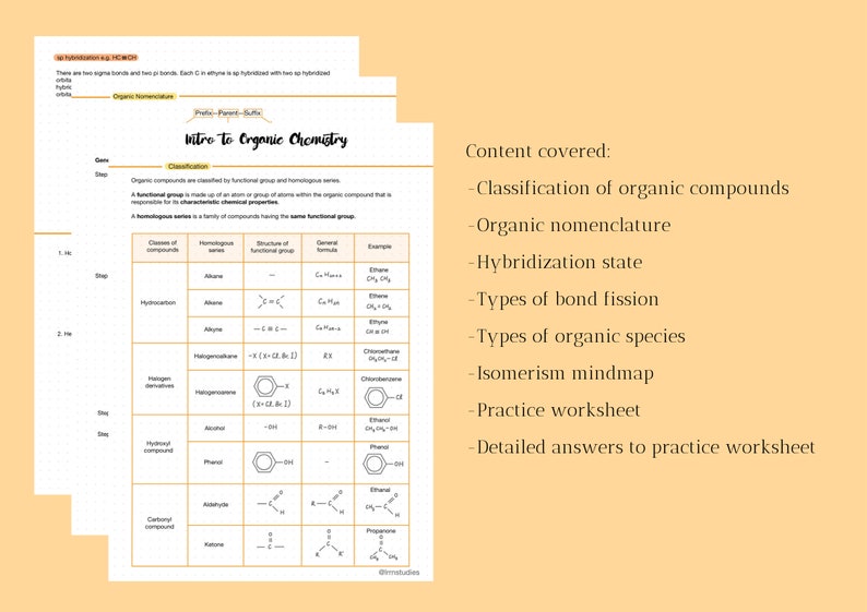 Introduction to Organic Chemistry - A Level Chemistry Notes - Etsy