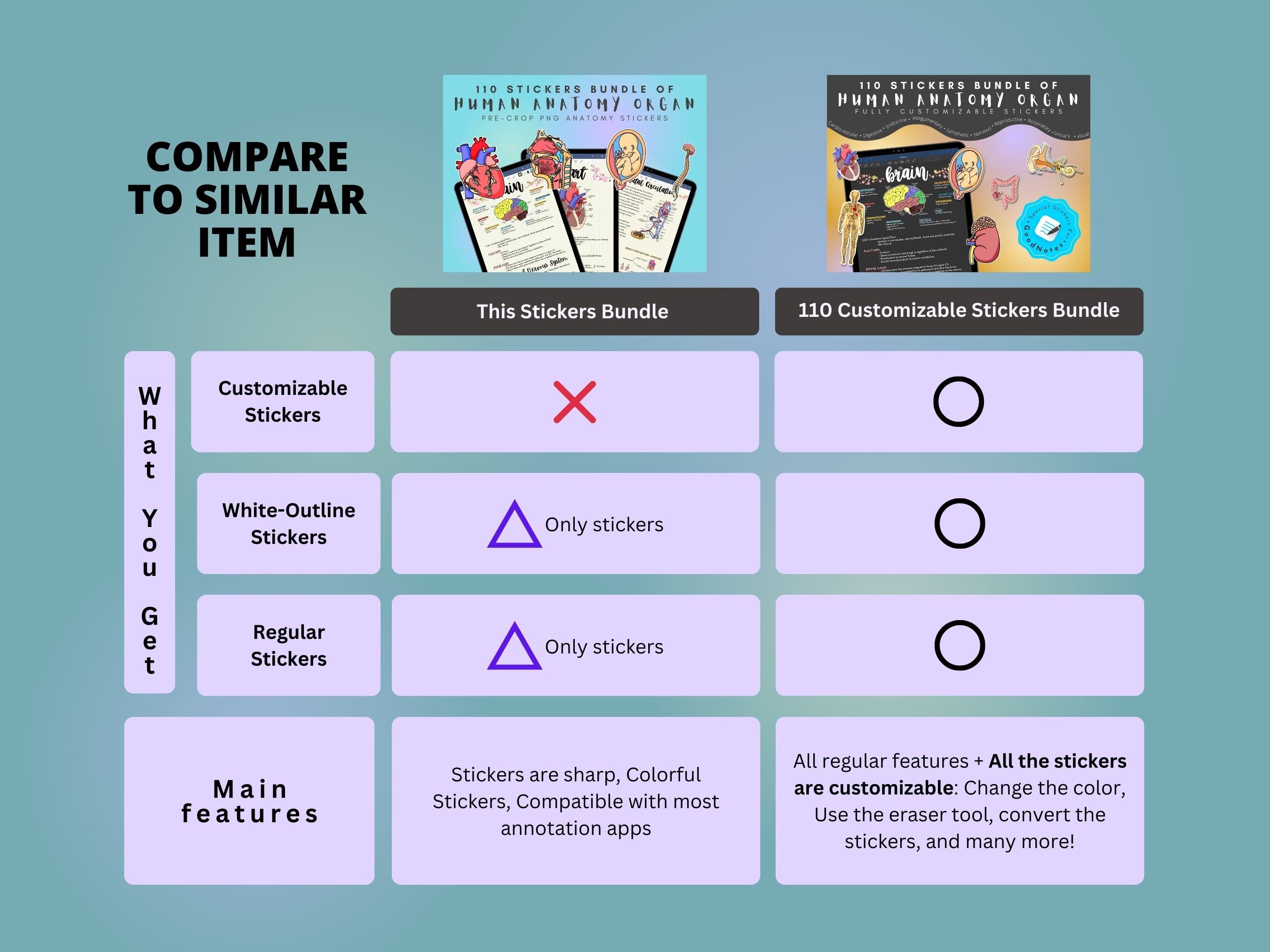 110 Anatomy Organ Stickers Goodnotes Stickers Notability - Etsy