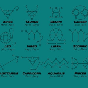Zodiac Sign Bundle, Zodiac Sign Svg, Zodiac Sign Printable, Horoscope ...