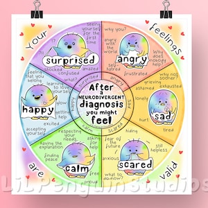 Neurodiversity Print PDF, Therapist DIGITAL Download, Neurodivergent ...