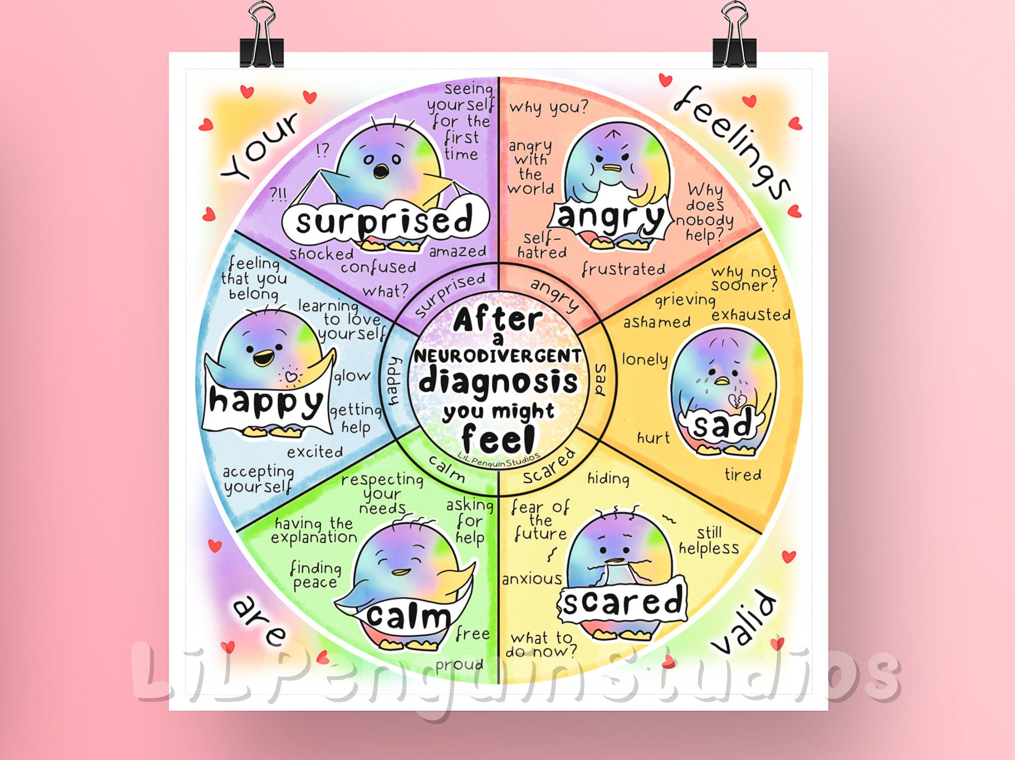 Neurodiversity Print PDF, Therapist DIGITAL Download, Neurodivergent ...