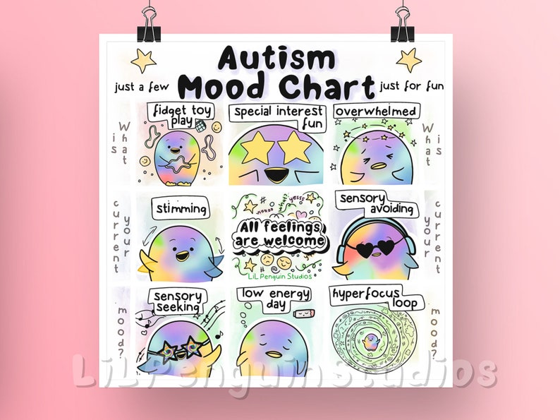 Autism Mood Chart Digital Print, Autism Wallart, Neurodiversity Poster ...