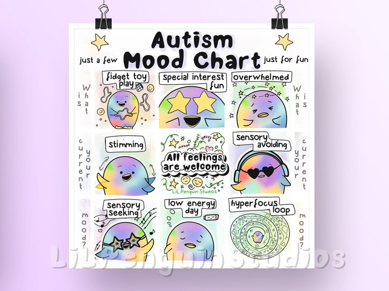 Autism Mood Chart Digital Print, Autism Wallart, Neurodiversity Poster ...