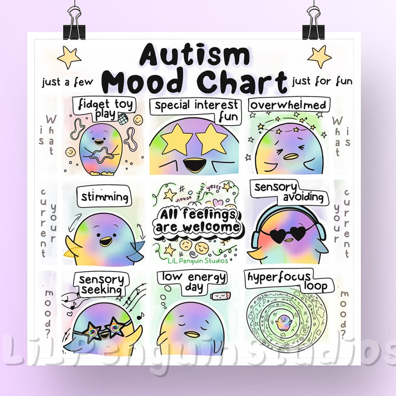 Bluey Emotion Chart - Etsy