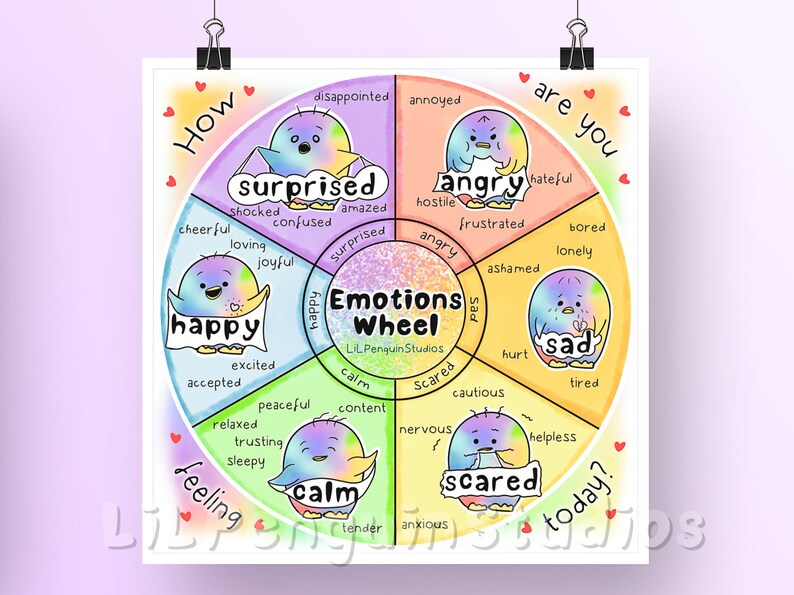 Feelings Wheel Printable, Emotions Wheel Poster, Feelings List ...