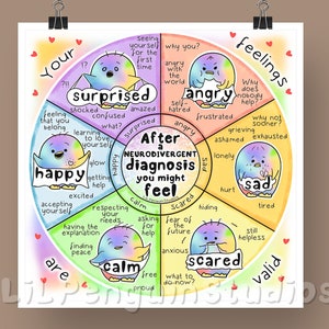 Neurodiversity Print PDF, Therapist DIGITAL Download, Neurodivergent ...