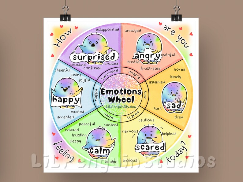 Feelings Wheel Printable, Emotions Wheel Poster, Feelings List ...