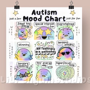 Autism Mood Chart Digital Print, Autism Wallart, Neurodiversity Poster ...