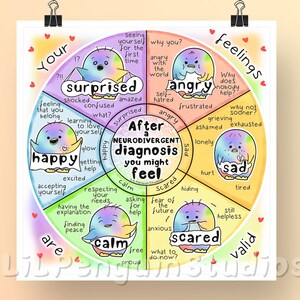 Neurodiversity Print PDF, Therapist DIGITAL Download, Neurodivergent ...