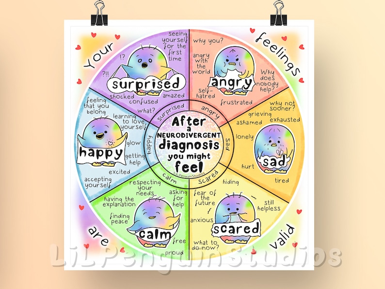 Neurodiversity Print PDF, Therapist DIGITAL Download, Neurodivergent ...